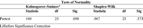 Kolmogorov Smirnov Normal Test Data Pretest Experiment Class Download Scientific Diagram