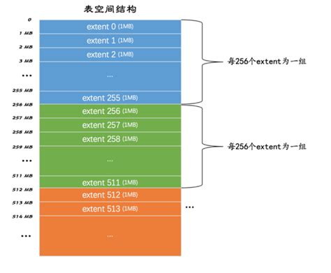Mysql 学习 Innodb的表空间 Yanyuwu 博客园