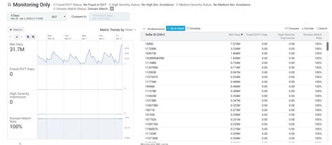 Marketplaces Fraud DoubleVerify