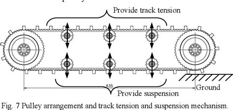 Figure 1 From Design Simulations And Optimization Of A Tracked Mobile Robot Manipulator With