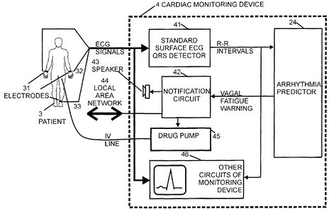 Method And Apparatus For Preventing Heart Tachyarrhythmia Eureka