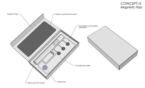 Cosentyx Injection Device Packaging By Richard Costa At