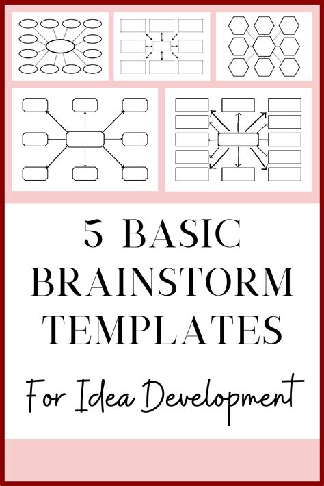 Brainstorm Templates 5 Basic Mindmap Layouts For The Classroom Brainstorming Mind Map