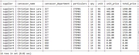 Php Suggestions On How I Populate My Html Table In The View From 3