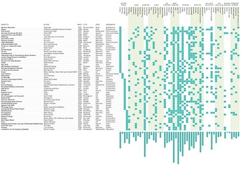 Taxonomy Of Data Visualization In Exhibition On Behance