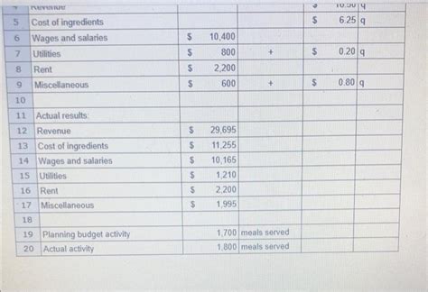 Solved Chapter 9 Applying Excel Exercise Part 2 Of 2