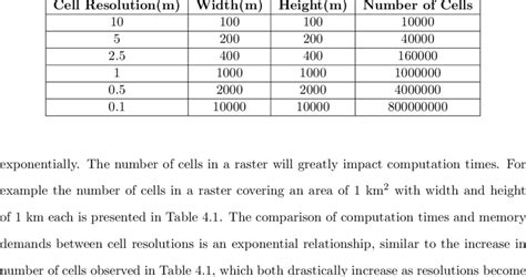 Increasing Number Of Cells With Increased Cell Resolution Download Table