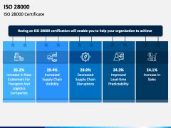 ISO PowerPoint And Google Slides Template PPT Slides
