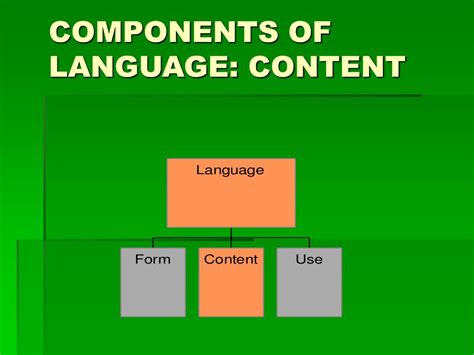 Ppt Components Of Language Review Powerpoint Presentation Free
