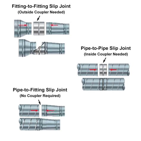 Inside Coupler Pmc Machinery