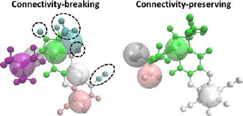 figure 1 from investigation of machine learning based coarse grained