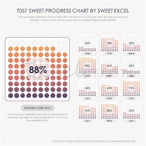 beautiful excel graphs sweet excel