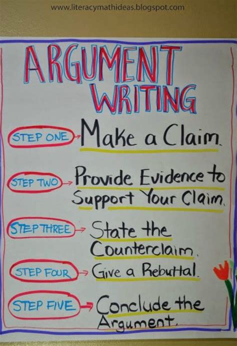 Claim In Argumentative Writing