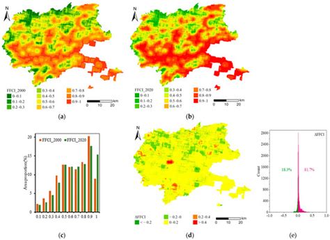 Forests Free Full Text A New Paradigm For Assessing Detailed Dynamics Of Forest Landscape