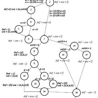 Code For Quadratic Equation Roots Classification The First Step In Download Scientific Diagram