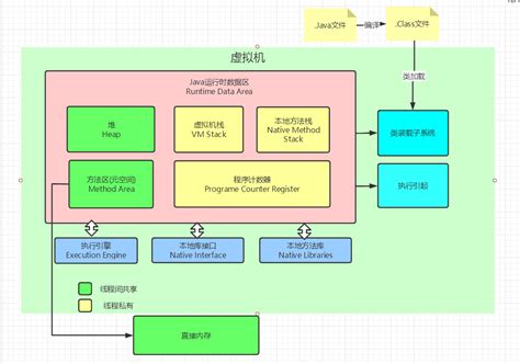 jvm图解 jvm模型图 csdn博客