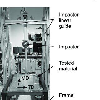 Drop Test Simulation Setup Download Scientific Diagram