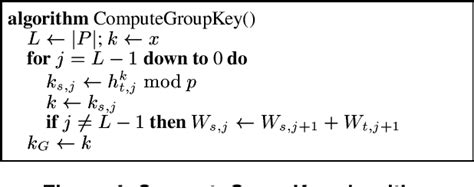 figure 1 from a distributed key management protocol for dynamic groups