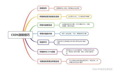 小明给大家分享几个csdn涨粉小技巧,期待大家多多涨粉csdn涨粉太慢 Csdn博客 小明给大家分享几个csdn涨粉小技巧,期待大家多多涨粉csdn涨粉太慢 Csdn博客