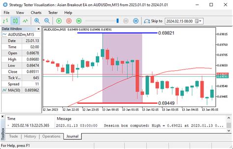 Automating Trading Strategies In Mql5 Part 9 Building An Expert