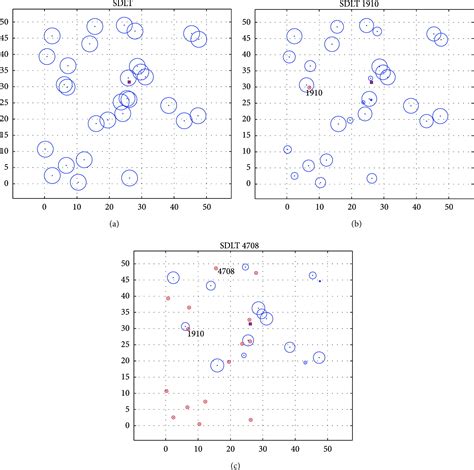 Adaptive Indexed Divisible Load Theory For Wireless Sensor Network