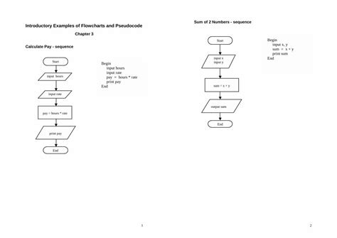 Pdf Introductory Examples Of Flowcharts And Pseudocodecenganadolu