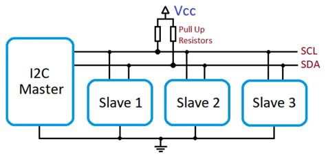 I²C or I2C Inter Integrated Circuit Working Explanation