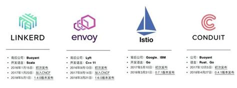 云原生、serviceless 、service Mesh区别servicemesh和serverless的区别 Csdn博客