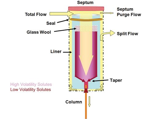Hot Split Injections Part Sources Of Discrimination