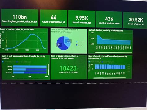 Omar Zahran On Linkedin Dataanalytics Dashboarddevelopment