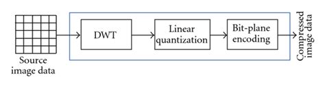 A General Diagram Of The Ccsds Idc Encoder 16 Download Scientific Diagram