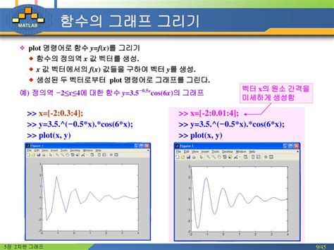Ppt Matlab 개요와 응용 3 장 2 차원 3 차원 그래프 Powerpoint Presentation Id3881346