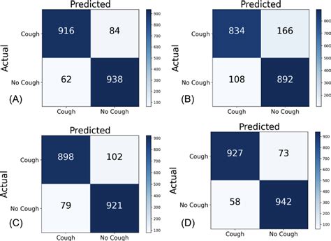 Figure 5 From A Multi Modal Respiratory Disease Exacerbation Prediction