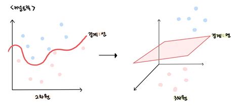 Ml 서포트 벡터 머신 Svm