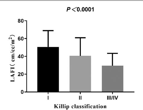 Figure 2 From Left Atrial Function Index Predicts Poor Outcomes In