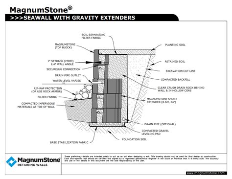 Precast Blocks For Future Infrastructure Designs