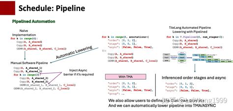 高性能gpu矩阵乘法的一种tilelang实现 知乎