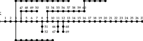 IEEE 69 Node Test Feeder Topology Download Scientific Diagram