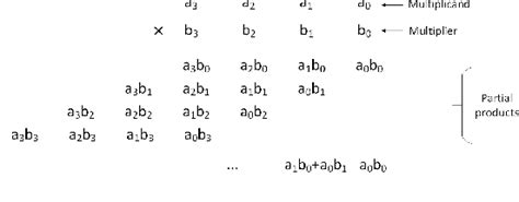 Figure 1 From Systolic Array Architecture For Multitasking Neural