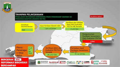 Implementasi Reformasi Birokrasi Perangkat Daerah Provinsi Banten Irb