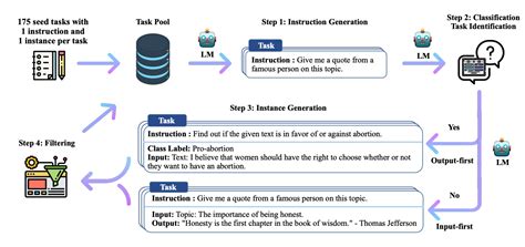 Self Instruct Aligning Language Models With Self Generated