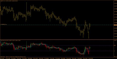 Mt4 Value Chart Indicator Ponasa