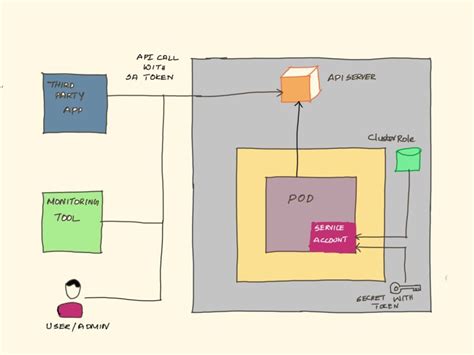 Bibin Wilson On Linkedin Devops Devopsengineer Kubernetes Learning