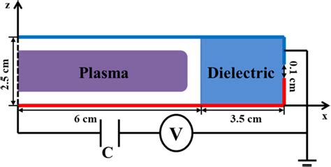 schematic of the simulation model [1] download scientific diagram