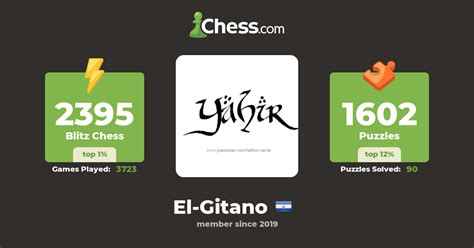 El Gitano Chess Profile