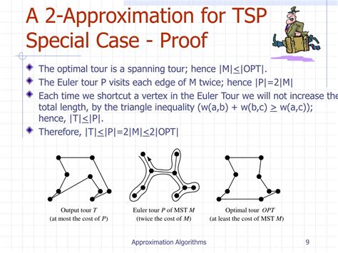 Ppt Efficient Approximation Algorithms Concepts And Applications Powerpoint Presentation Id