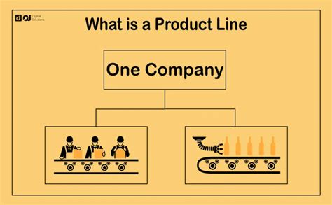 What Is A Product Line Guide With Examples
