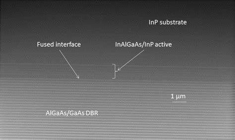 Wafer Fused 1300 And 1550nm Waveband Vertical External Cavity Lasers