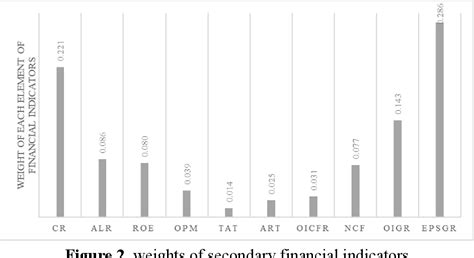 Figure 2 From Quantification And Contribution Analysis Of Financial