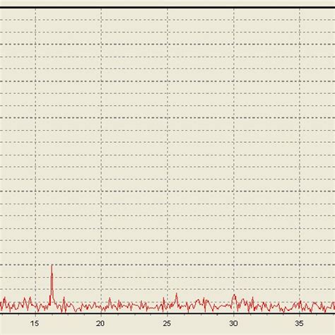 The Spectral Composition Of The Response Of Water At A Frequency Of Download Scientific Diagram